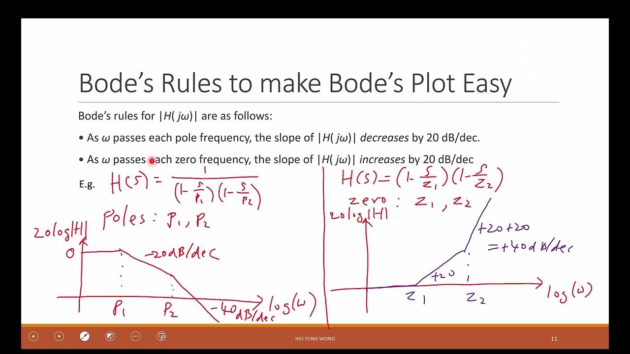 L27-2 Stability, Bode Plot, Phase Margin, Barkhausen’s criteria for ...