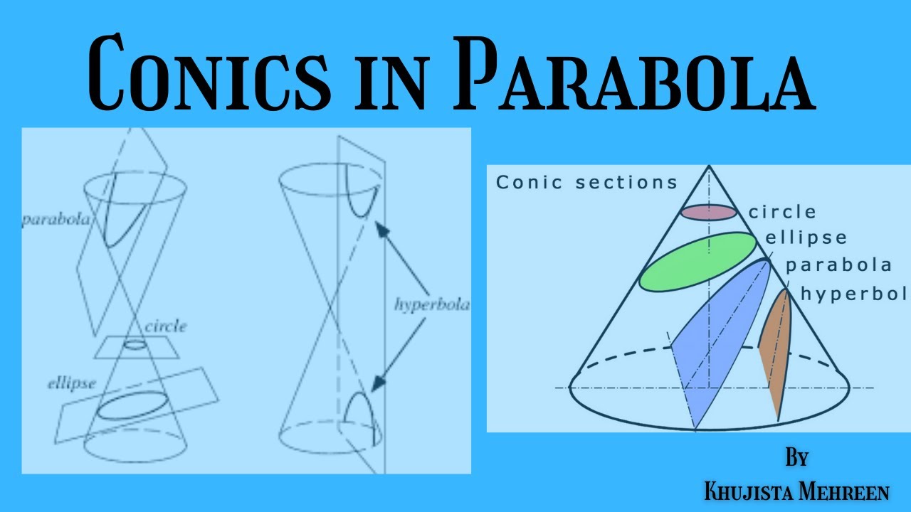 Conics of Parabola - YouTube