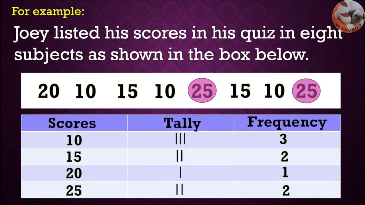Quarter 4 Week 5 Grade 4 Mathematics Collects data on two variables ...