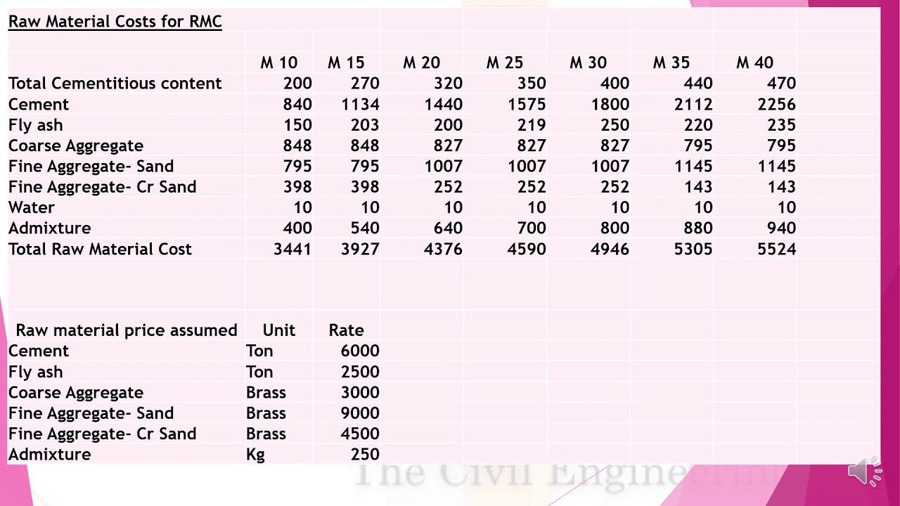 COST ANALYSIS RMC V S OWN PLANT CONCRETE AT SITE COMPARATIVE STATEMENT cost-analysis-rmc-v-s-own-plant-concrete-at-site-comparative-statement