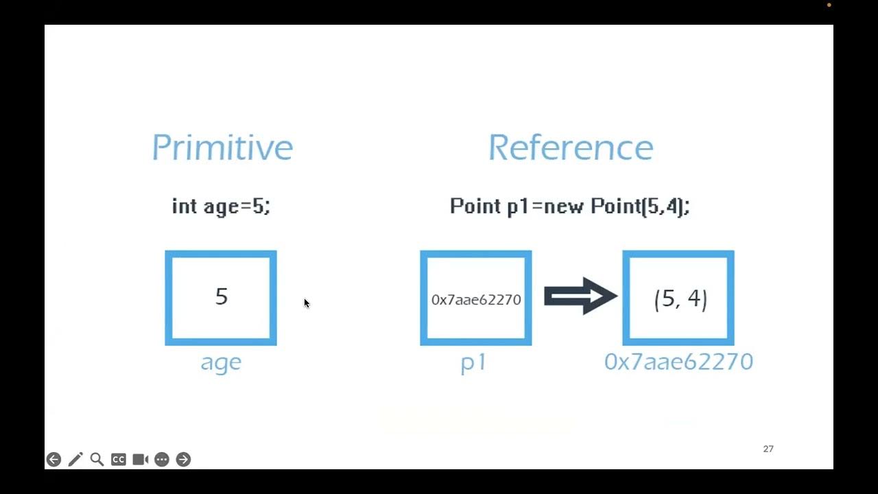 222 Feb 25: Reference Variable Operations, Strings, For-each Loops - YouTube
