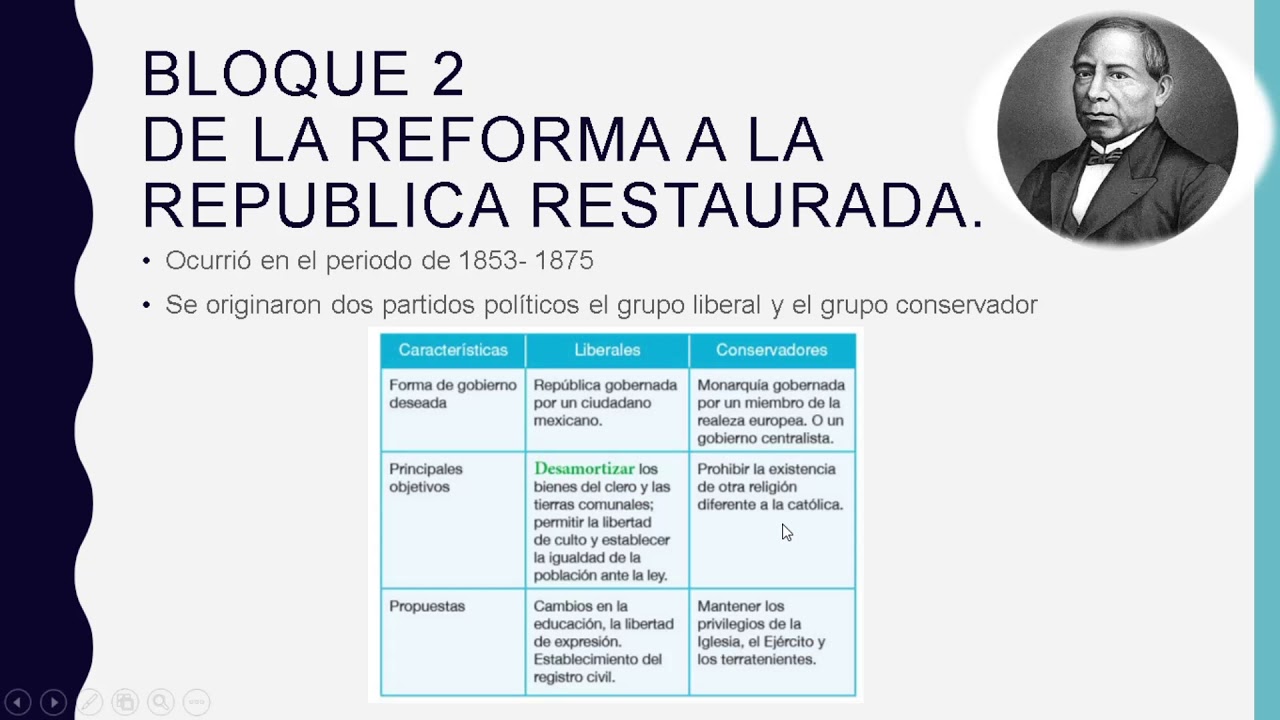 Bloque 2. De la reforma a la república restaurada. - YouTube