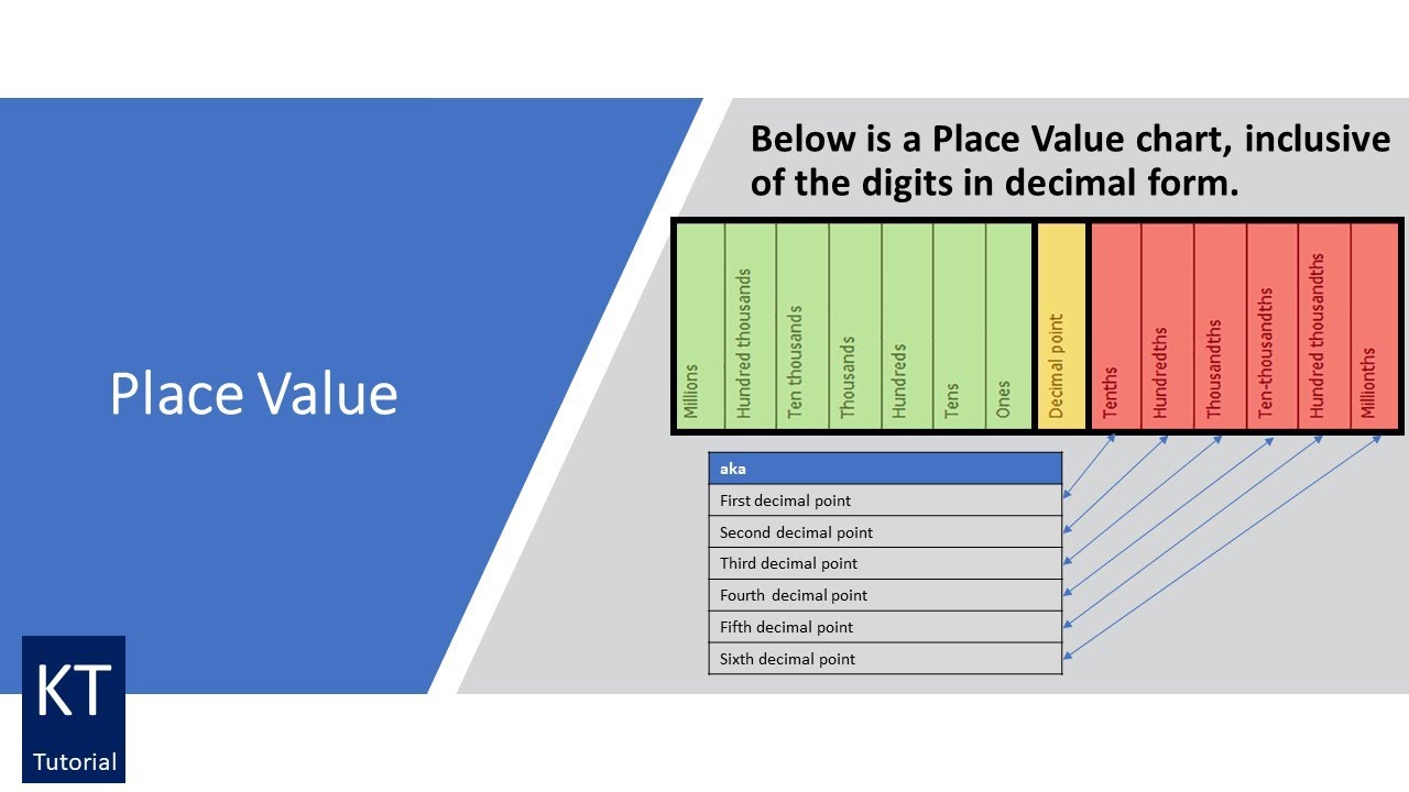 [2, 9 & 26] Quick Math about Place Value and Unit of Measurement - YouTube