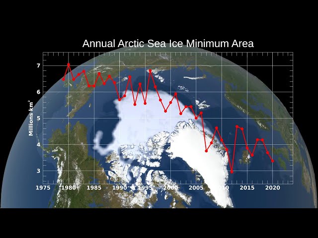 Polar Ice Caps Growing Nasa