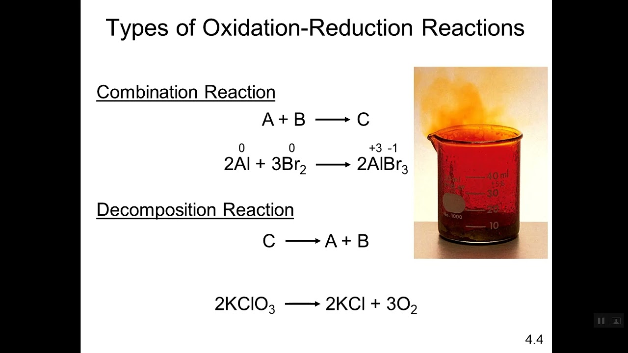 General Chemistry chapter 4 p3 - YouTube