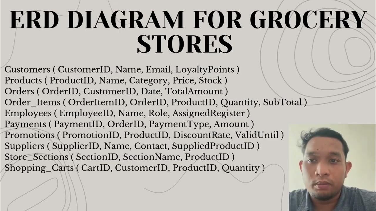 Grocery Store Database - YouTube