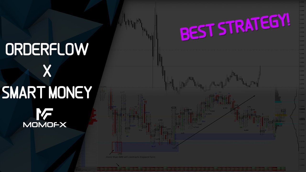 The Most Accurate Orderflow Strategy Possible! (SMC X Orderflow ...