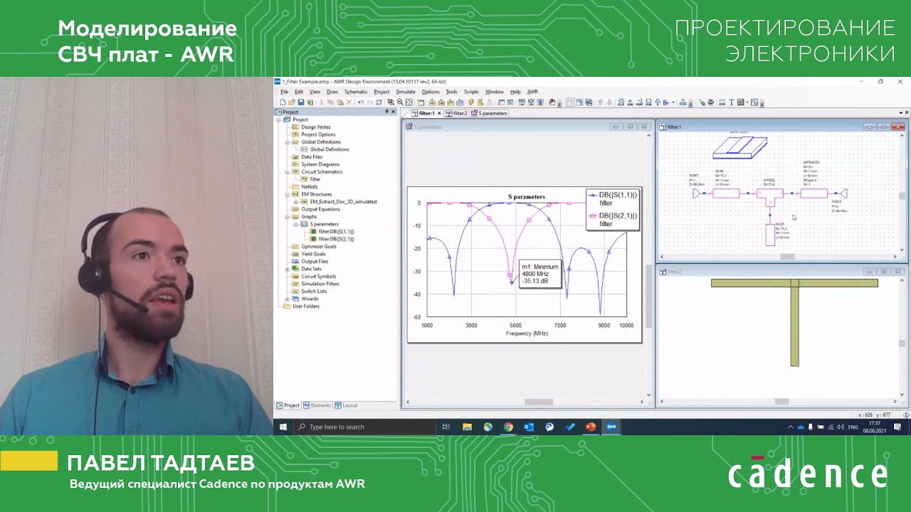 Cadence AWR Design Environment (онлайн конференция 2021) - YouTube
