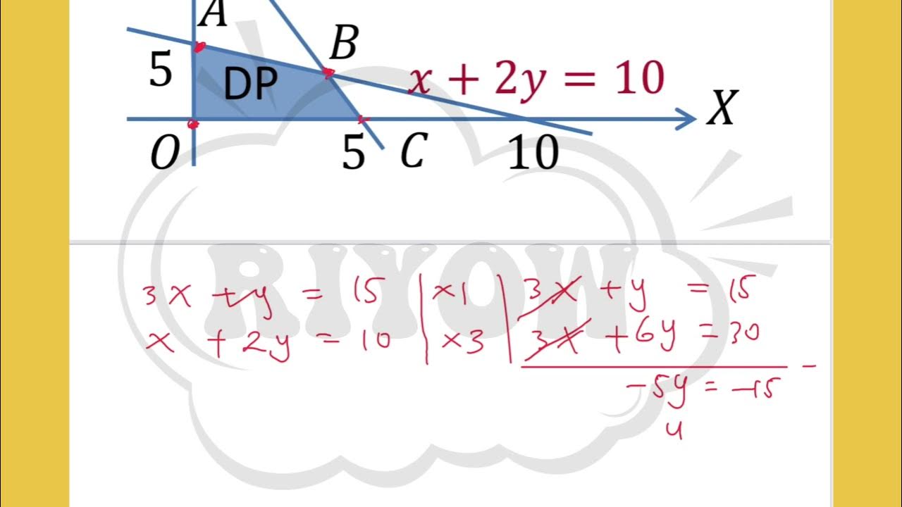 Nilai Optimum Fungsi Objektif dengan Uji Titik Pojok (Titik Ekstrim ...