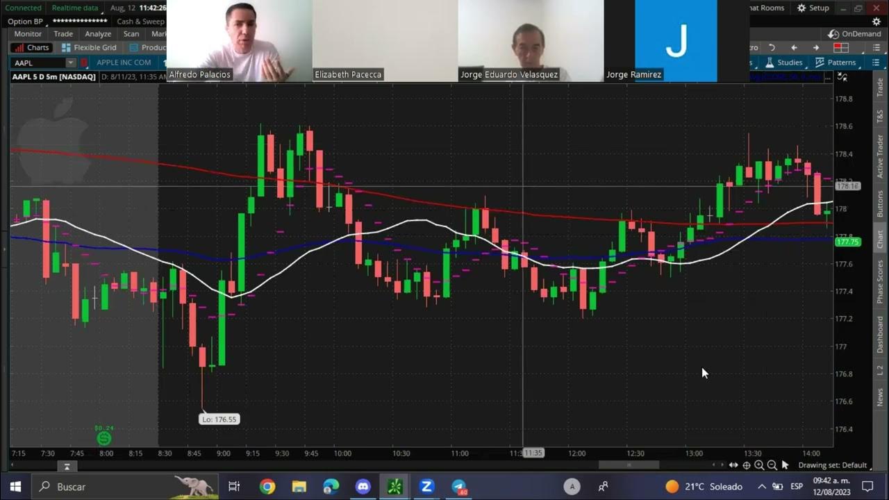 🟢TRUCOS DE LOS PROMEDIOS MÓVILES EN EL TRADING | THINKORSWIM TUTORIAL👍 - YouTube