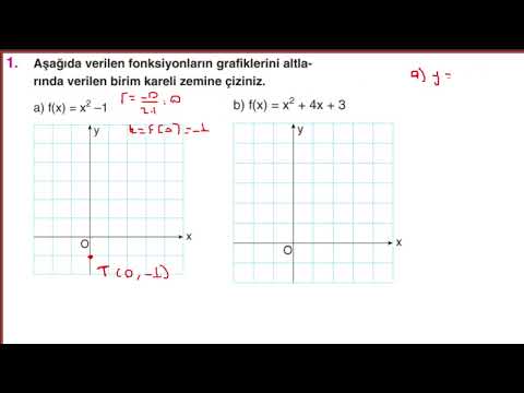 AYT FONKSİYONLAR II-Sayfa 26- İkinci Dereceden Fonksiyonlar ve Grafikleri