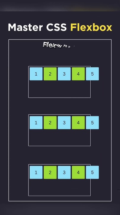 Master CSS FLexboxMaster CSS Flexbox: The Ultimate Guide - YouTube
