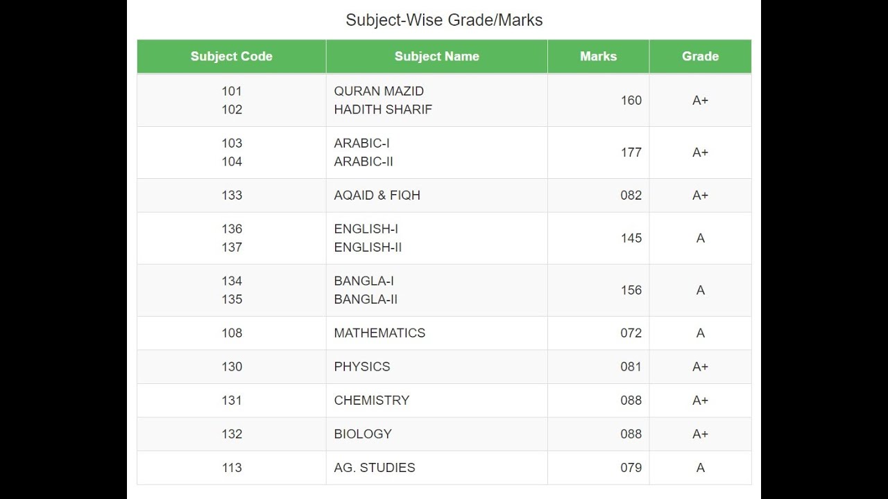 SSC result with marksheet 2023 (subject and mcq number)//ssc marksheet ...