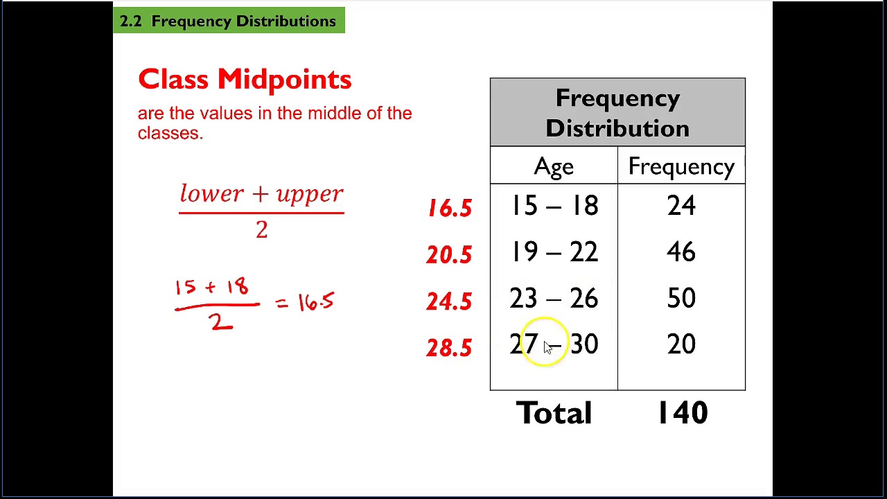 Frequency Distributions - YouTube