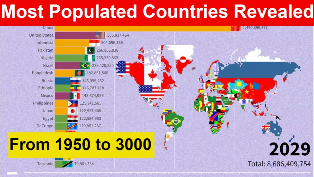 Most Populated Countries Revealed From 1950 to 3000 : Most Populated ...