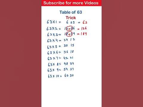 Table of 63 Trick | Quick Way to learn Tables | Table of 63 - YouTube