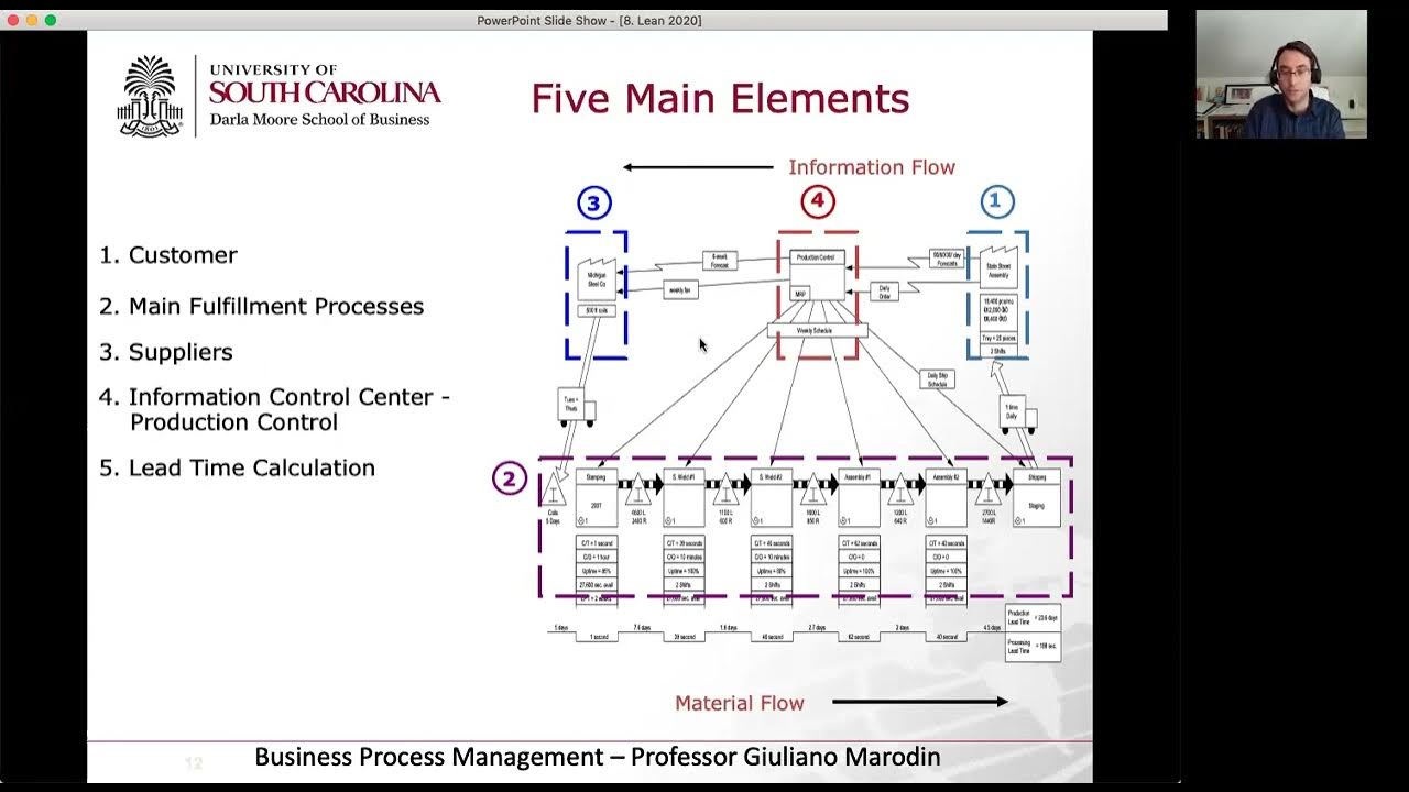 8 Lean part 11 Intro to Value Stream Mapping - YouTube