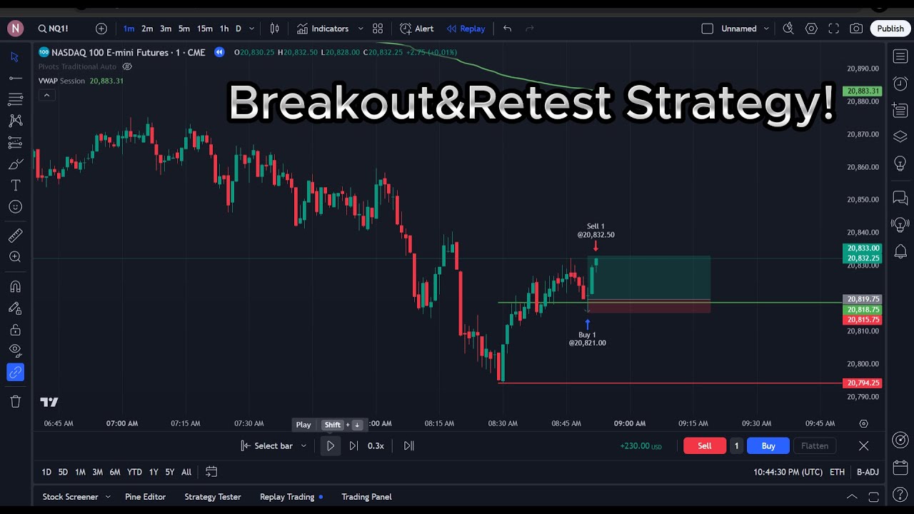 Backtesting Breakout&Retest Scalping Strategy!📈 Removes the Emotions in ...