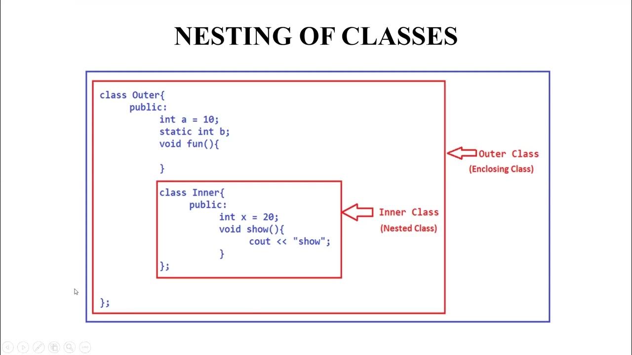 Nested Class - YouTube