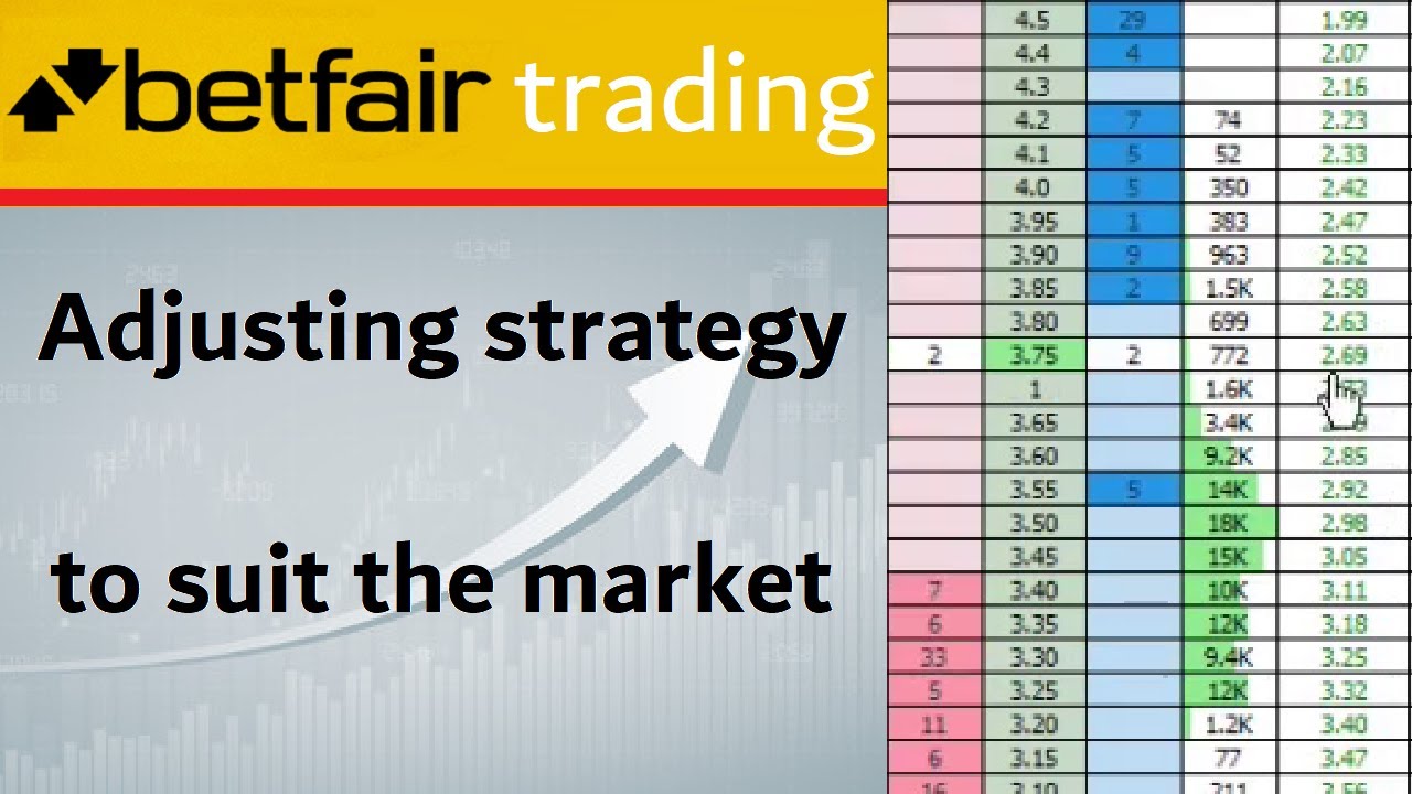 Adjusting Strategy To Suit The Markets - Betfair Trading - YouTube