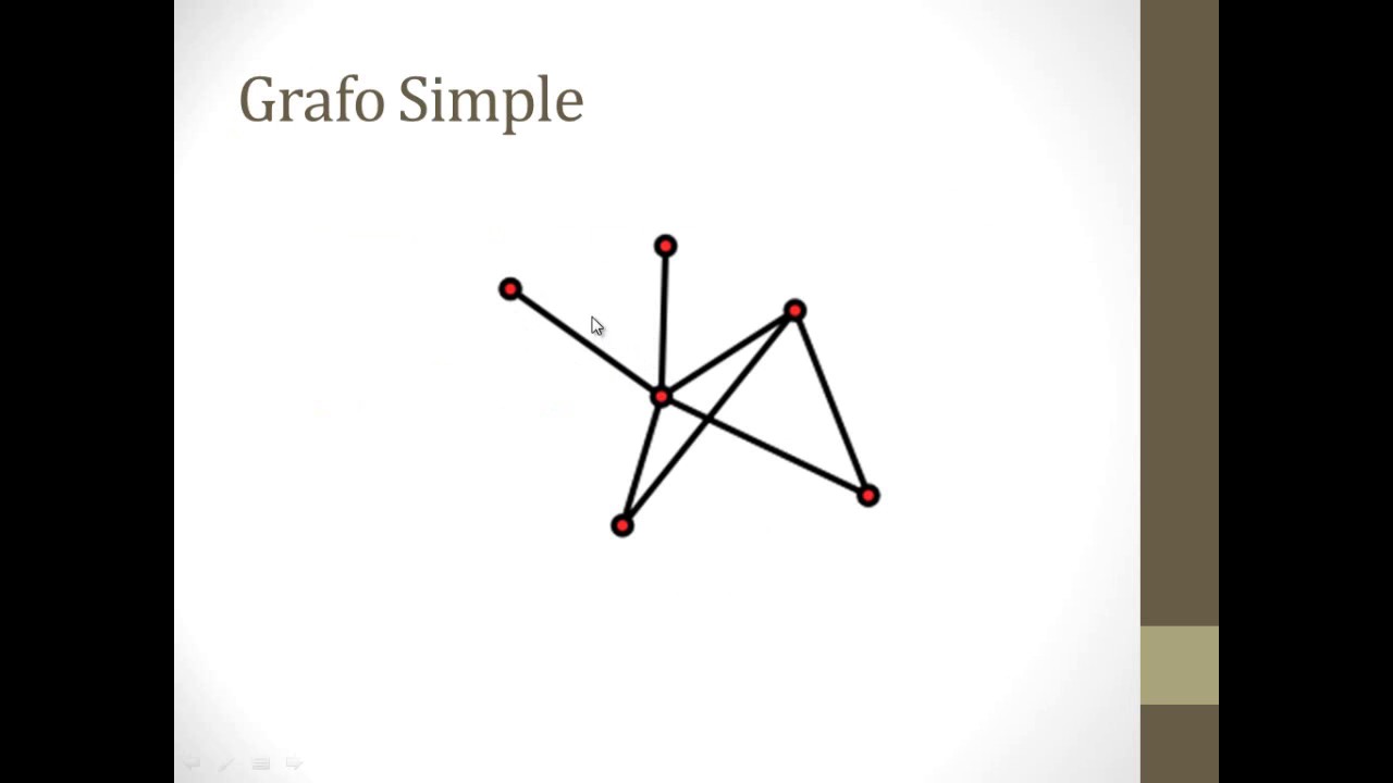 Grafos 1/Tipos de grafos - YouTube