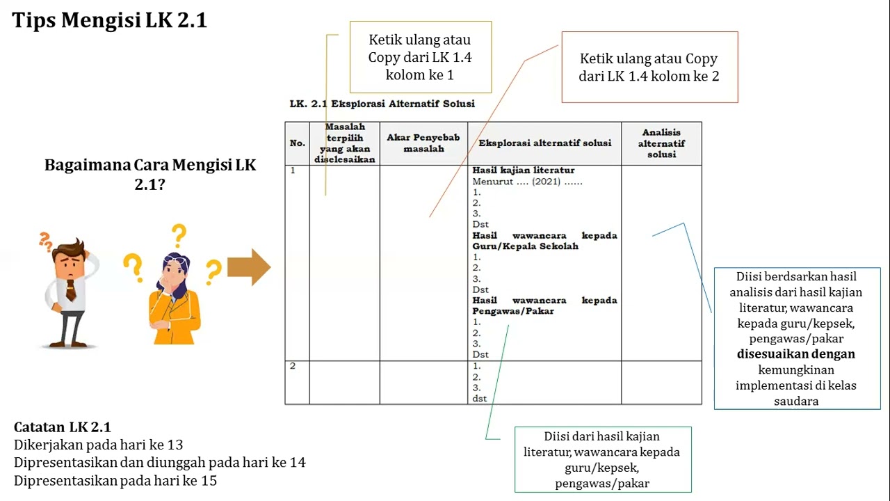 Eksplorasi Alternatif Solusi dan Tips Mengisi LK 2.1 PPG Daljab Tahun ...