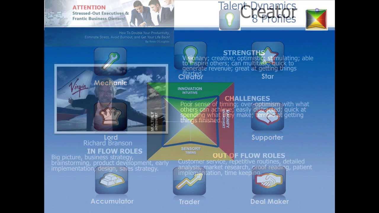 Intro to Talent Dynamics Profiles - YouTube