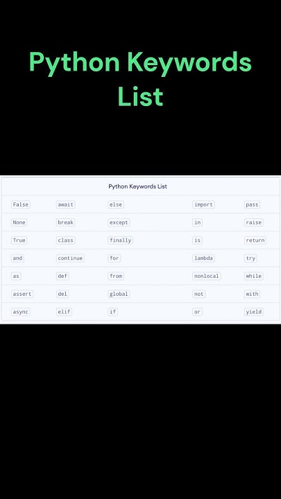 Python Keywords List Youtubeshorts Python Codesecret Learning Youtube