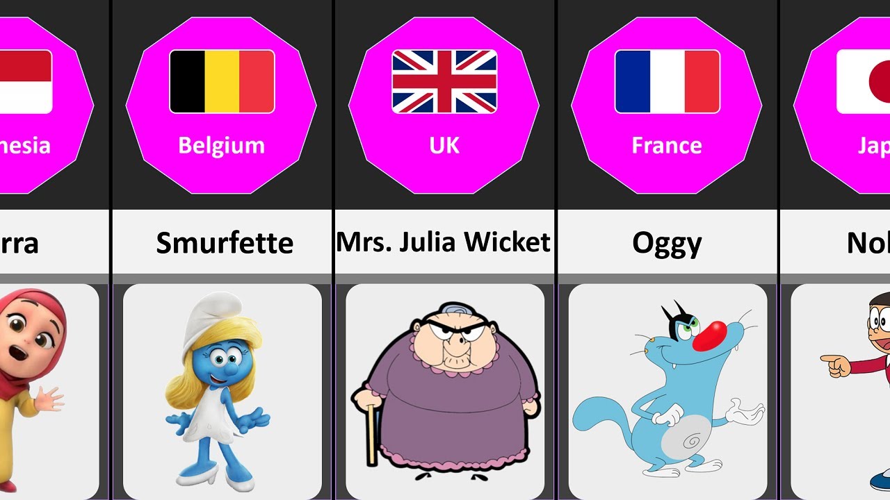 Popular Cartoon Characters From Different Countries - YouTube