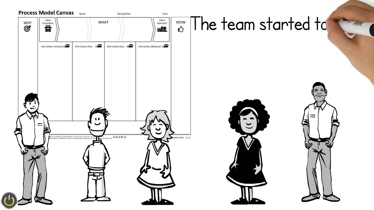 Process Model Canvas 12-2015-v2 - YouTube