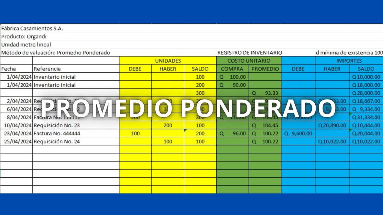 ¿Cómo hacer el método de valuación promedio ponderado de una forma ...