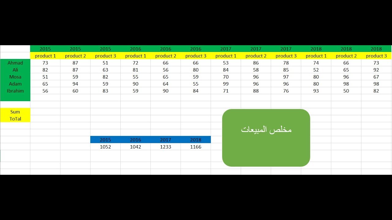 Calculate Total Sales In calculate-total-sales-in