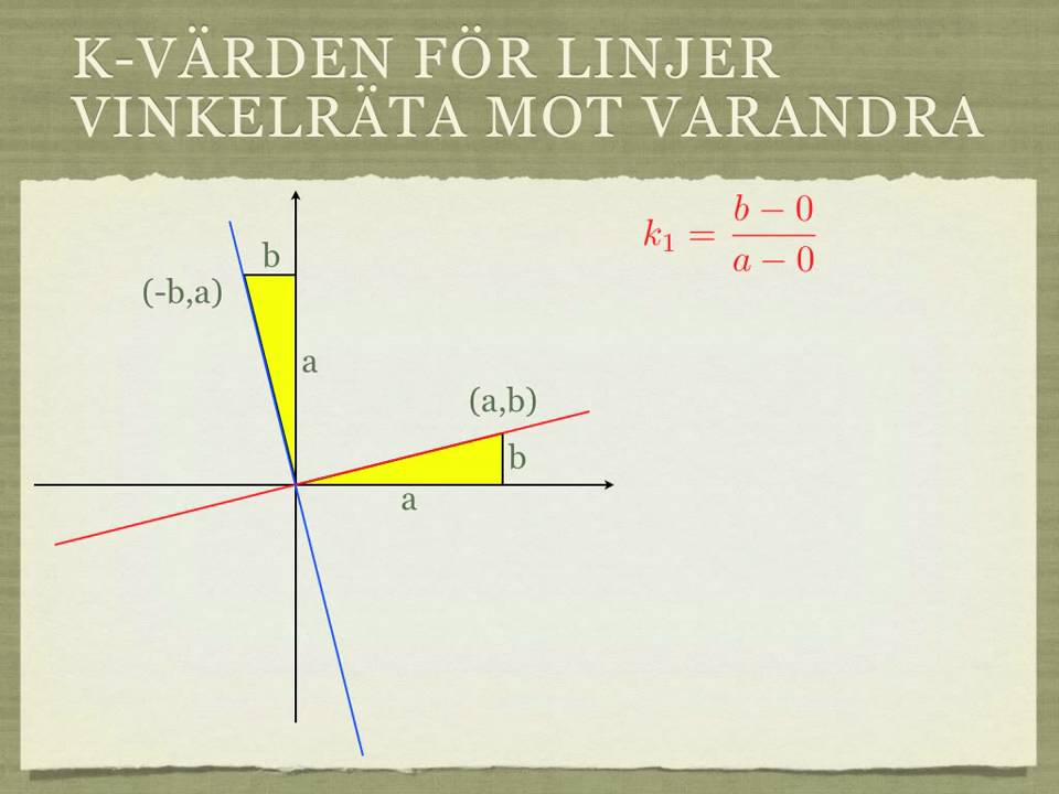 K-värden för parallella och vinkelräta linjer - YouTube
