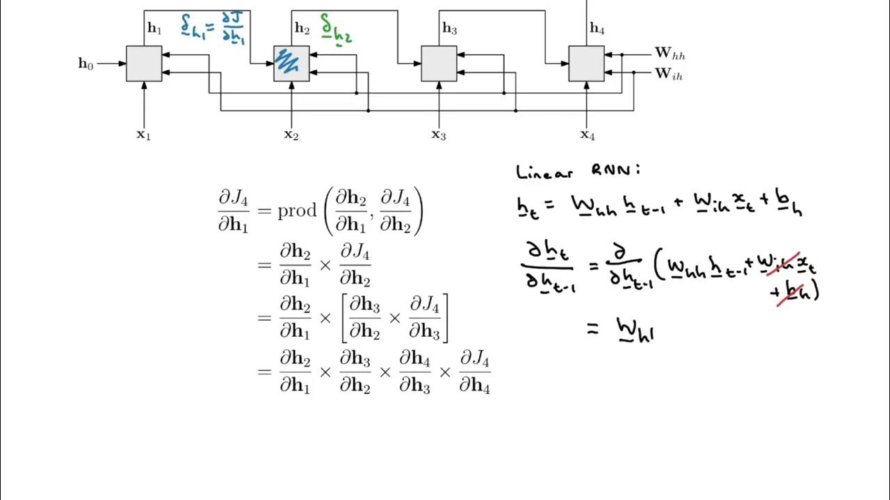 Vanishing and exploding gradients in RNNs (NLP817 9.5) - YouTube