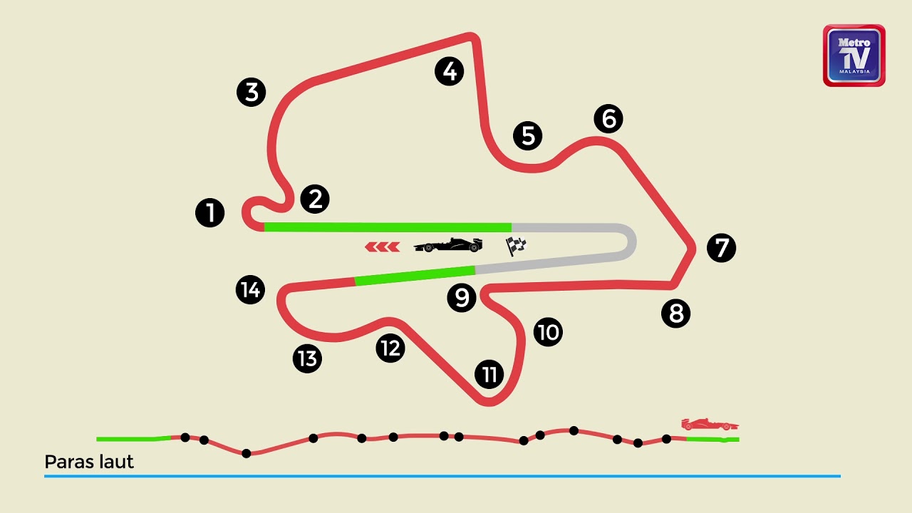 Grafik - Bahang F1 Litar Sepang - YouTube