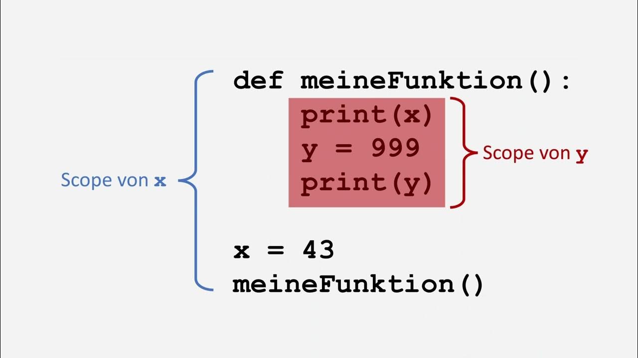 Python Namespaces Und Scope Youtube