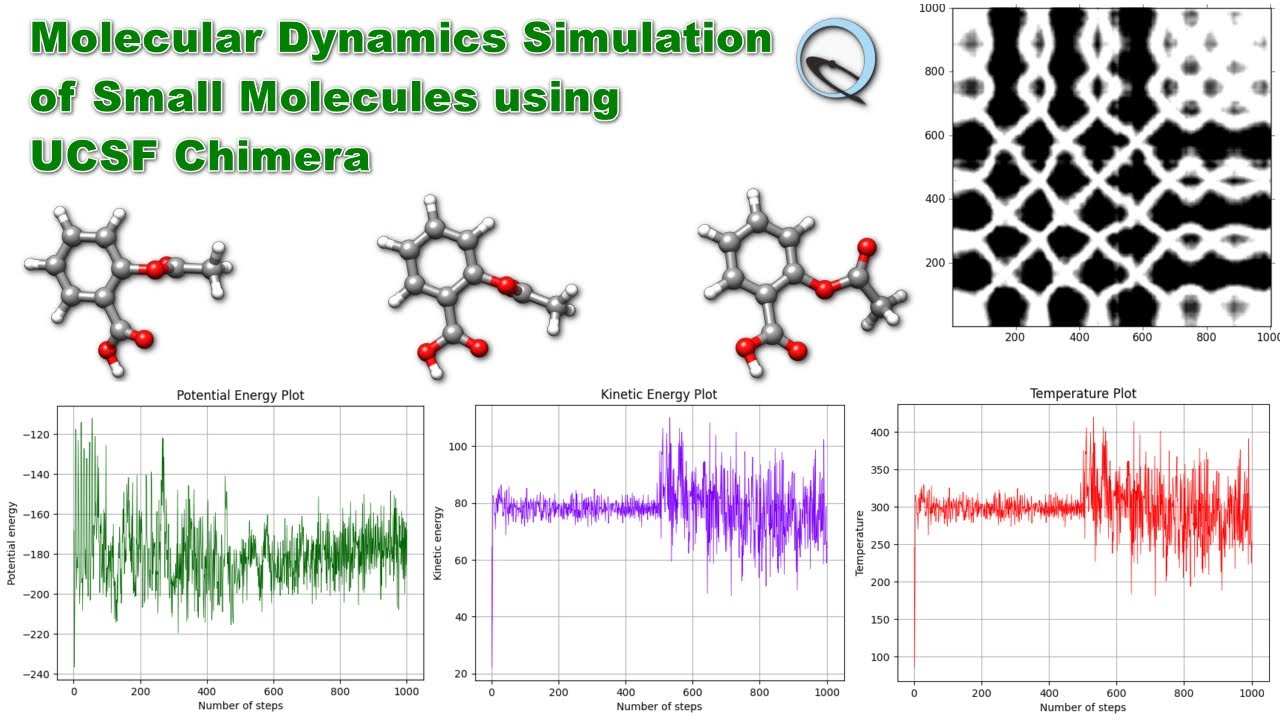 Molecular Dynamics Simulation of Small Molecules using UCSF Chimera # ...