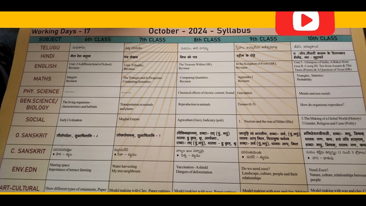 September & October 6 to10th monthly Syllables 👉#syllabus #monthly ...