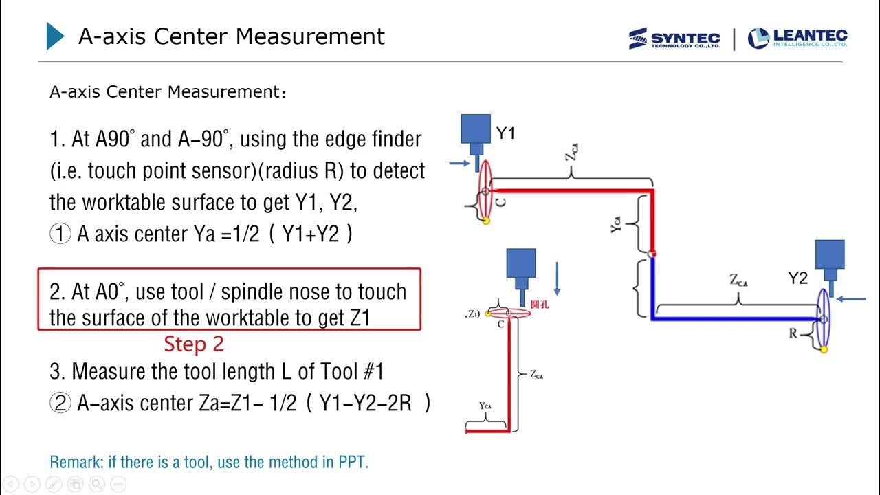 Syntec 5 axis Controller 220MA-5 - AC Center Seting 1st Part - YouTube
