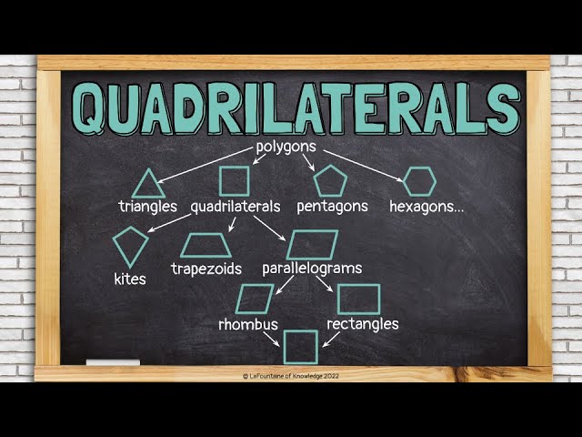 Quadrilaterals Anchor Chart Quadrilaterals Anchor Chart Quadrilateral