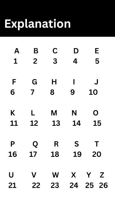 Logical Reasoning Question Coding And Decoding Shorts Shortfeed Logicalreasoning Youtube