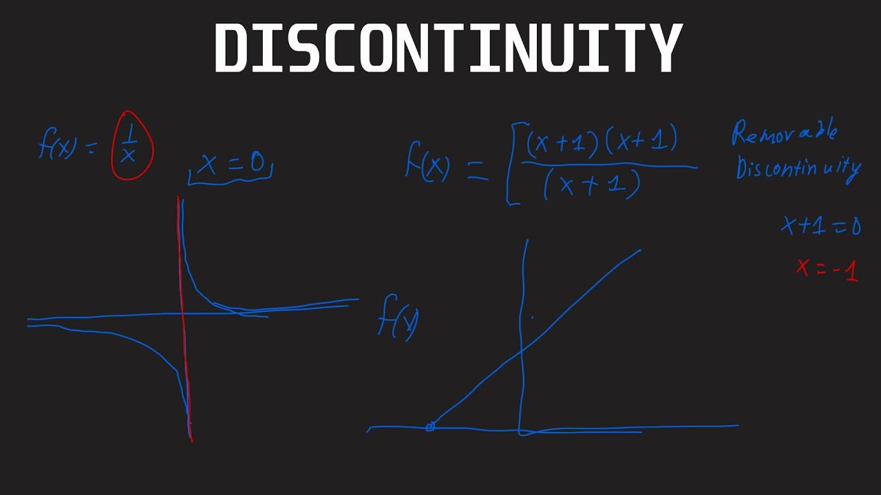 Horizontal, Vertical & Slant Asymptotes of Rational Functions ...