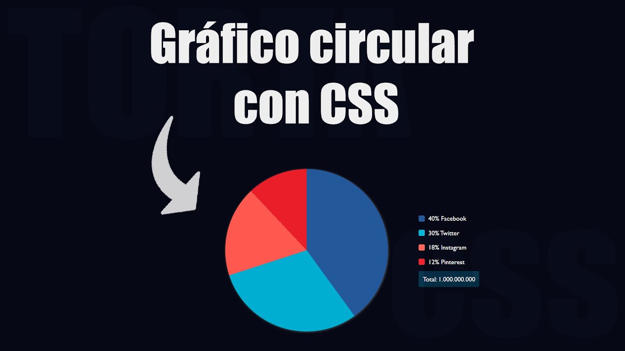 Gráfico Circular Con Solo Html Y Css Youtube