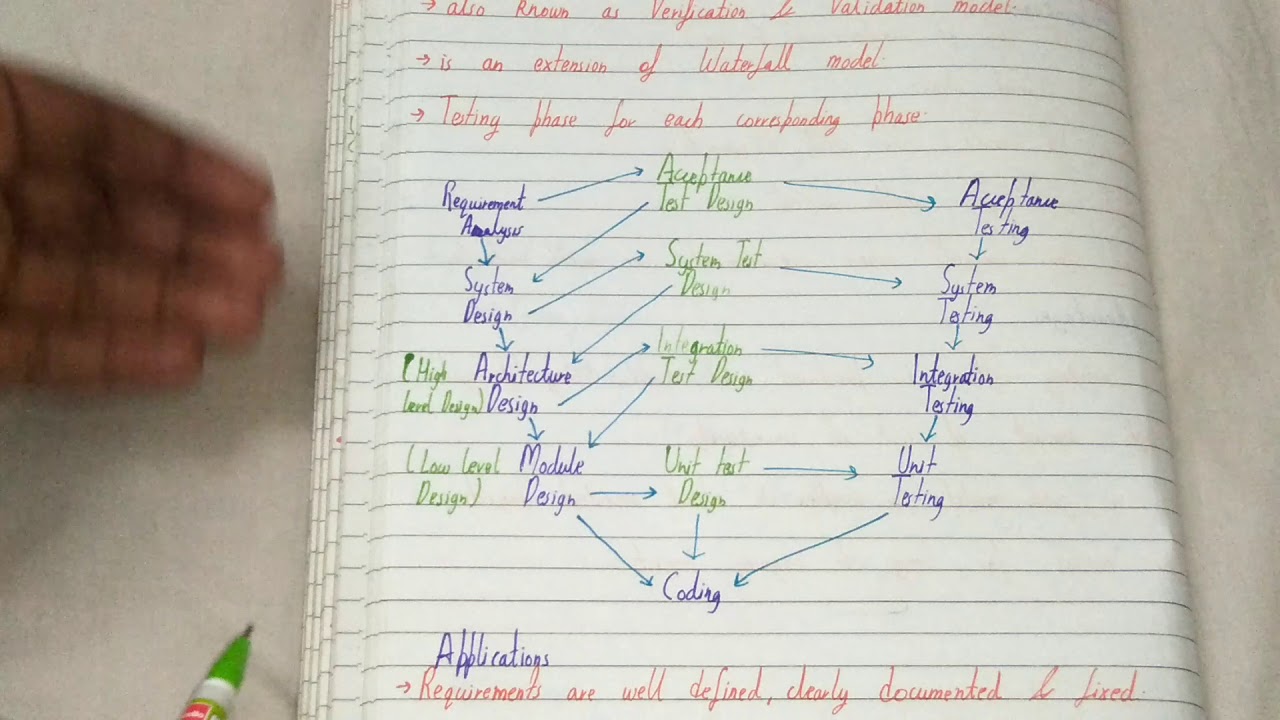 V model|V shaped model|V shaped model in software engineering - YouTube