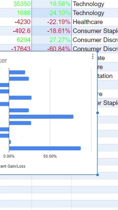 Visualize Stock Data Like PRO in Google Sheets with Charts - YouTube