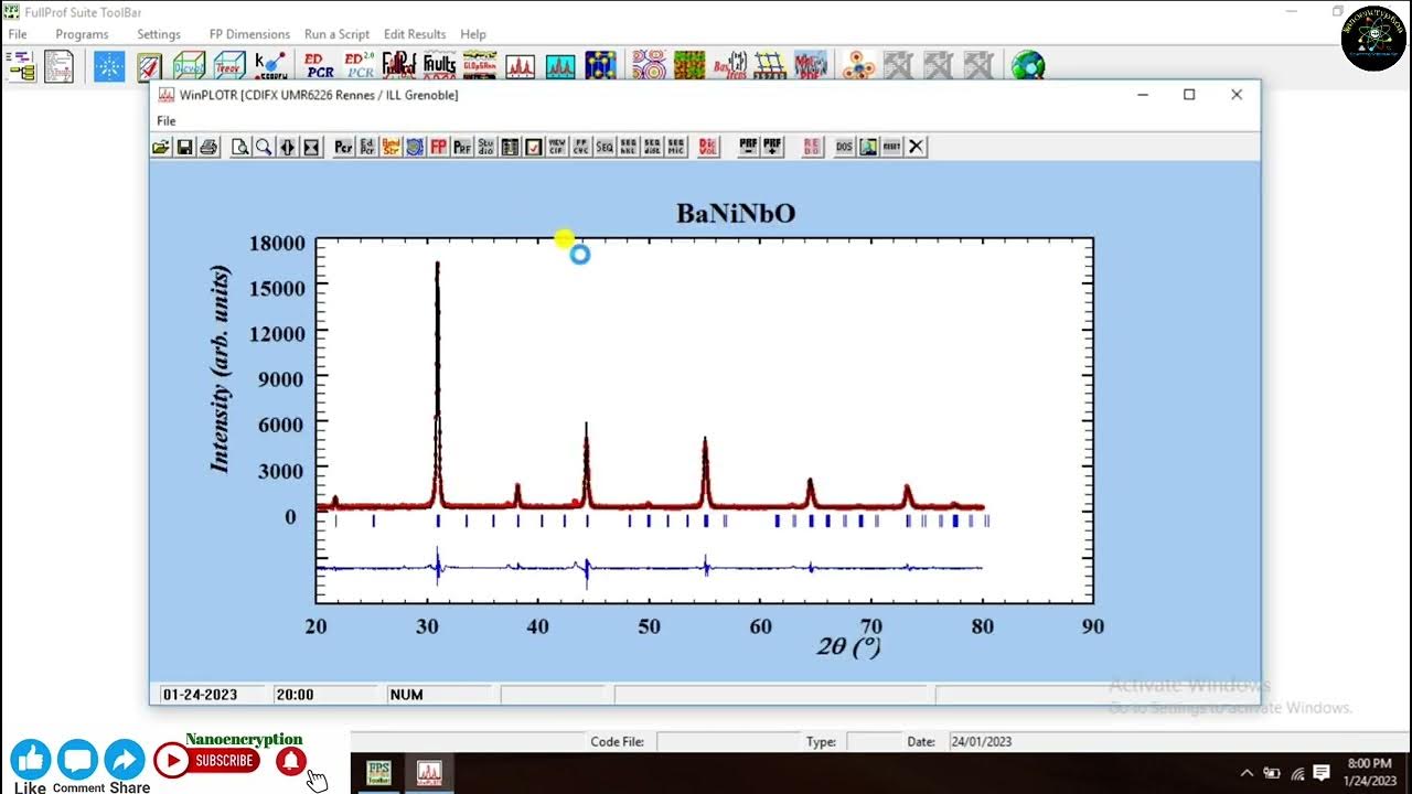 How to run Rietveld Refinement of BaNiNbO material using Fullprof ...