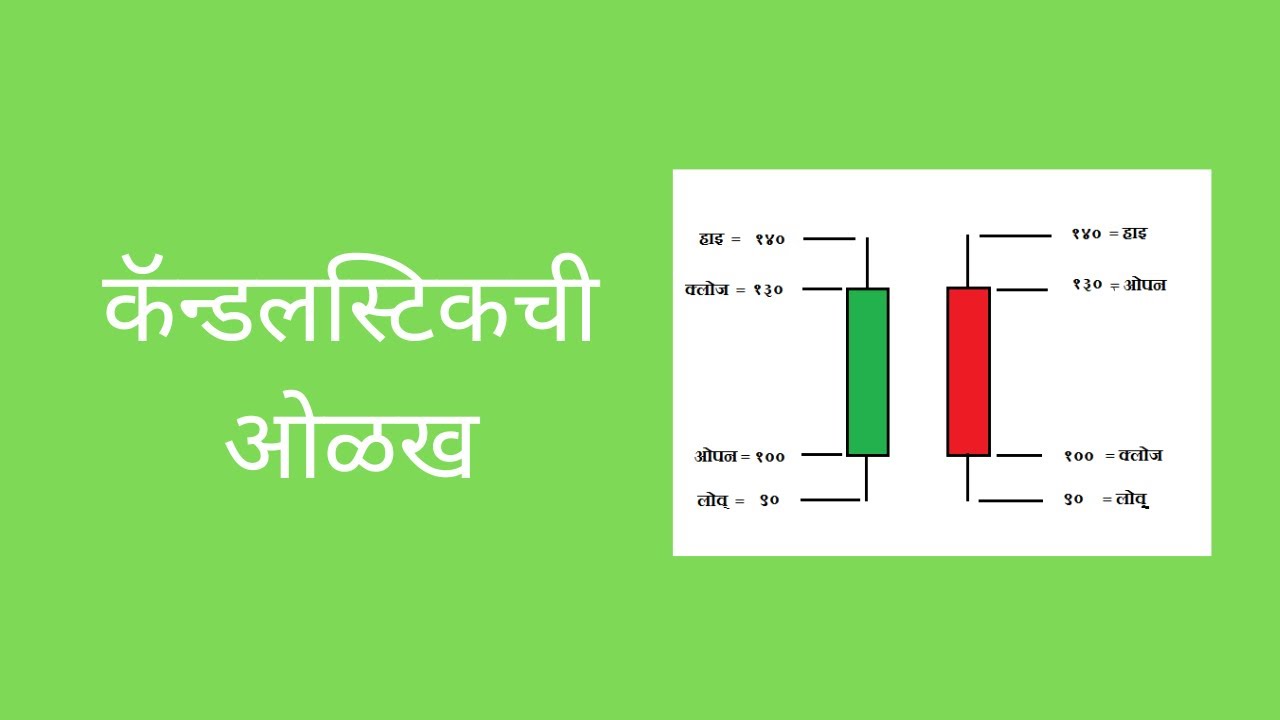 कॅन्डलस्टिकची ओळख मराठी । Candlestick Introduction in Marathi ...