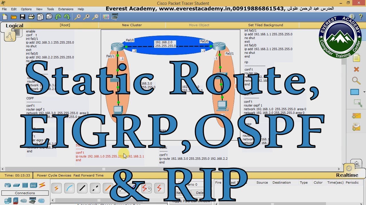 5 Ccna Lab 5 Configuring Staric Route Eigrp Ospf And Rip On Cisco Router Packet Tracer