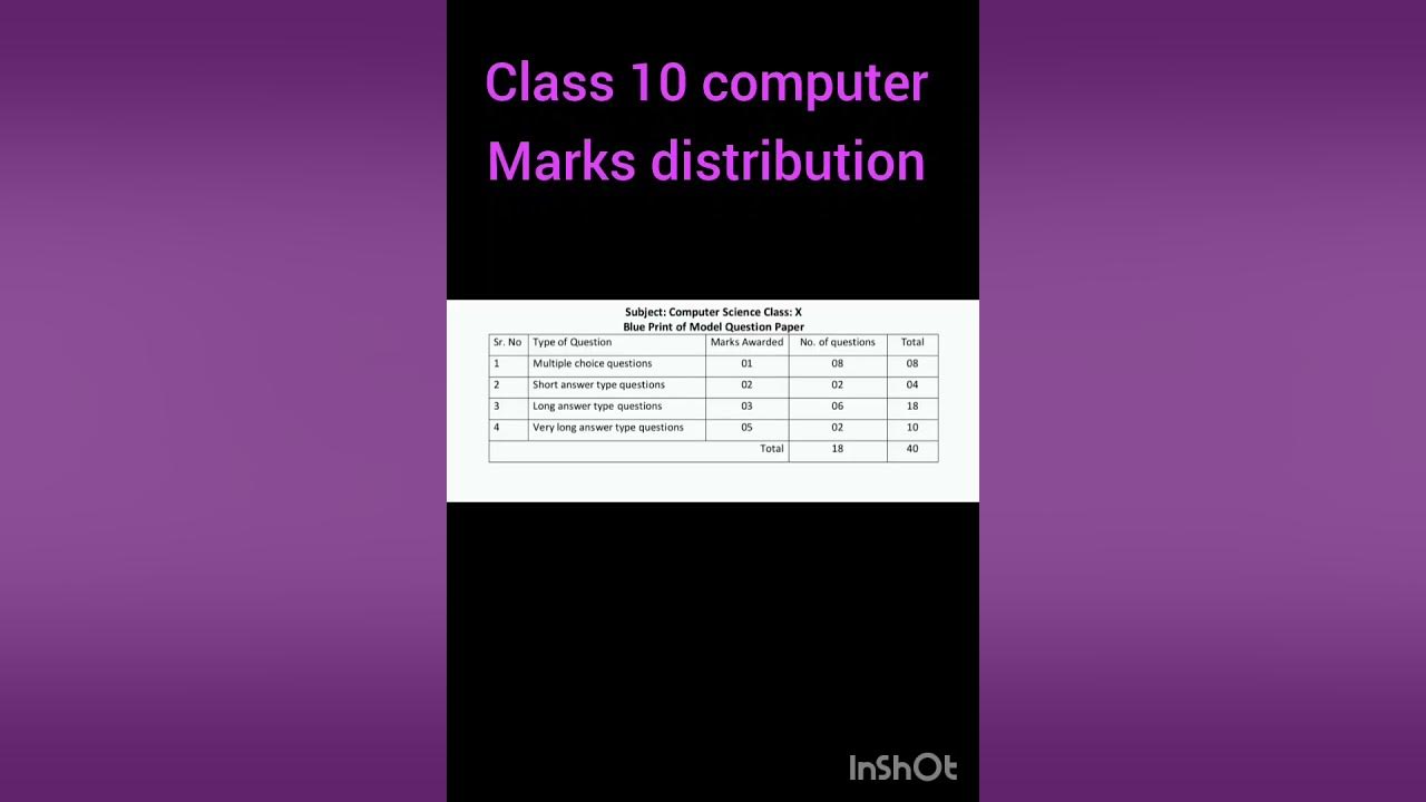 Class 10 computer syllabus// class 10 computer full syllabus// class 10 ...