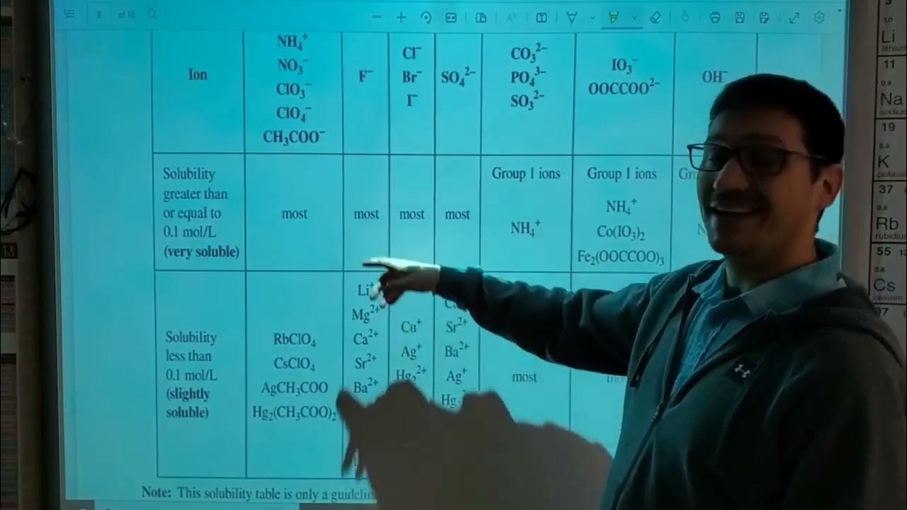 Net Ionic Equations YouTube net-ionic-equations-youtube